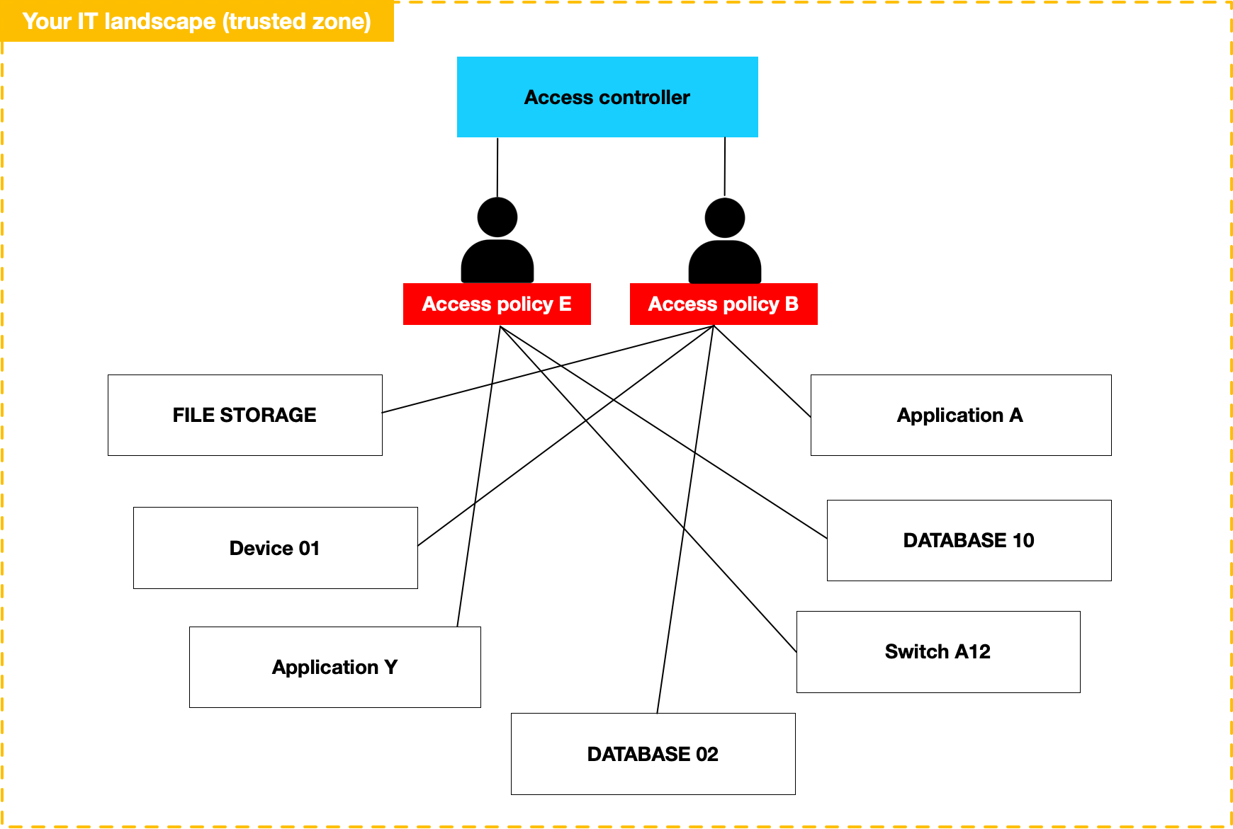 The IT Infrastructure Security Guide for managers